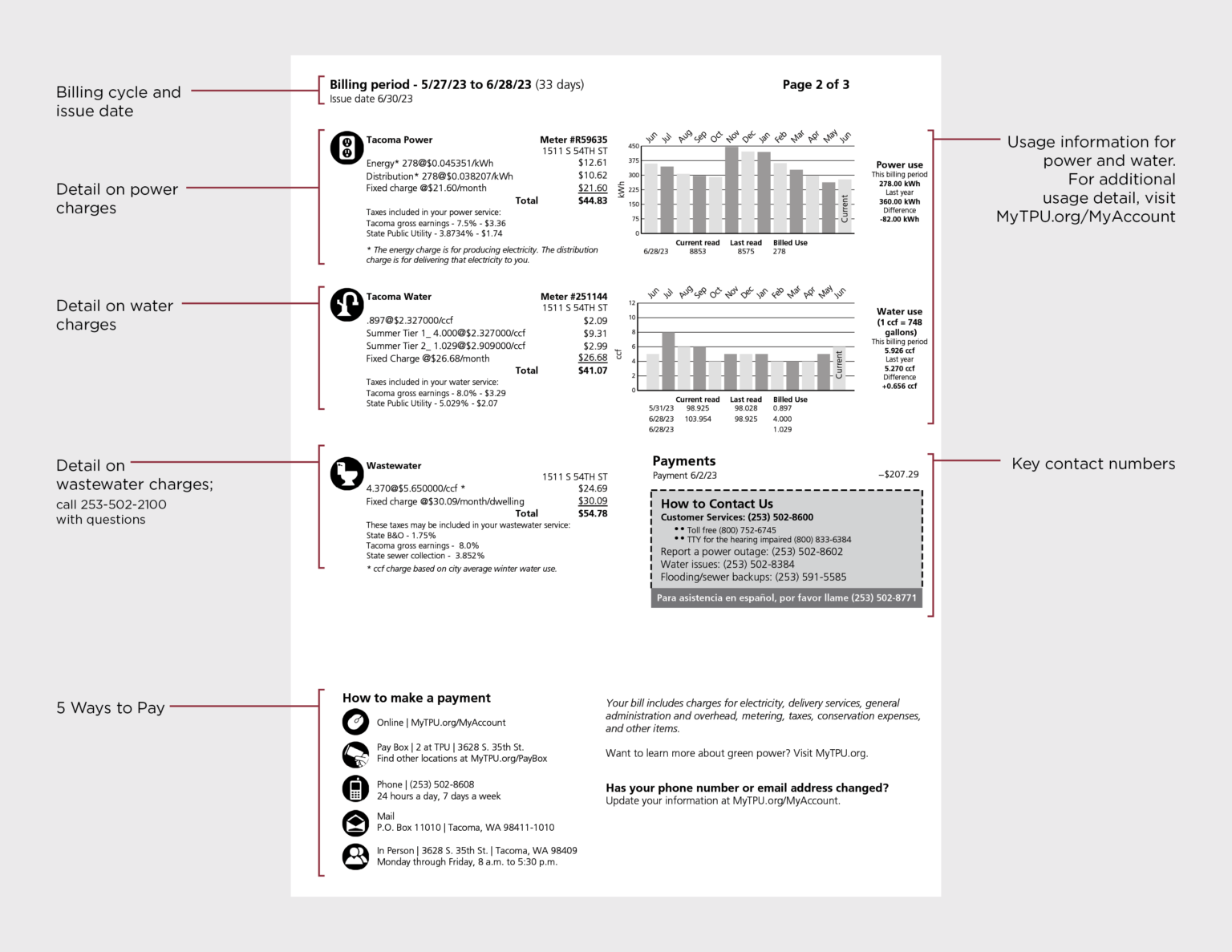 Understanding Your Bill 1 - Tacoma Public Utilities