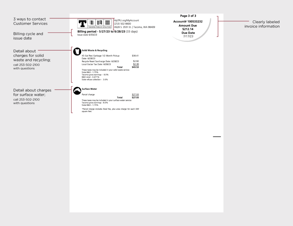 Understanding Your Bill 2 - Tacoma Public Utilities