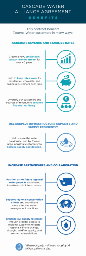 Cascade Water Alliance - Tacoma Public Utilities