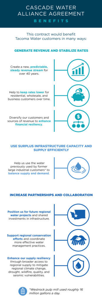 Cascade Water Alliance - Tacoma Public Utilities
