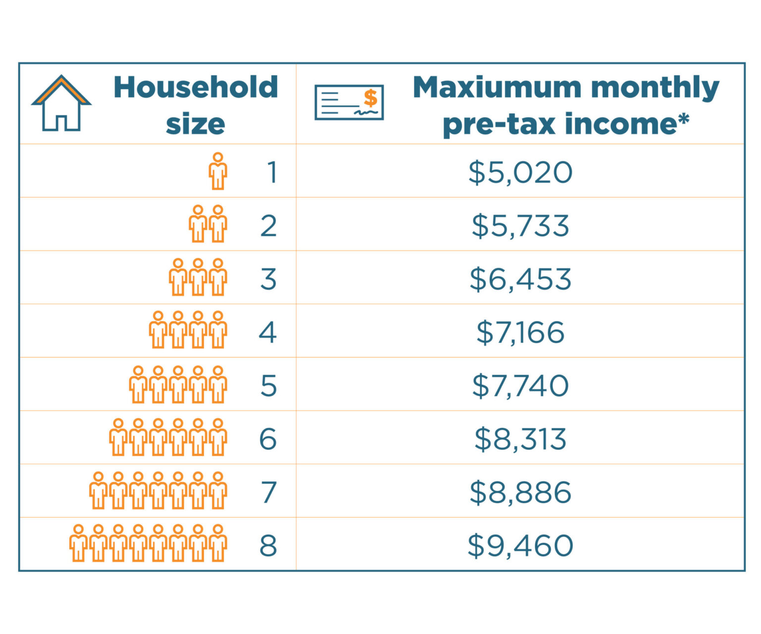 Loans & Deferred Loans - Tacoma Public Utilities