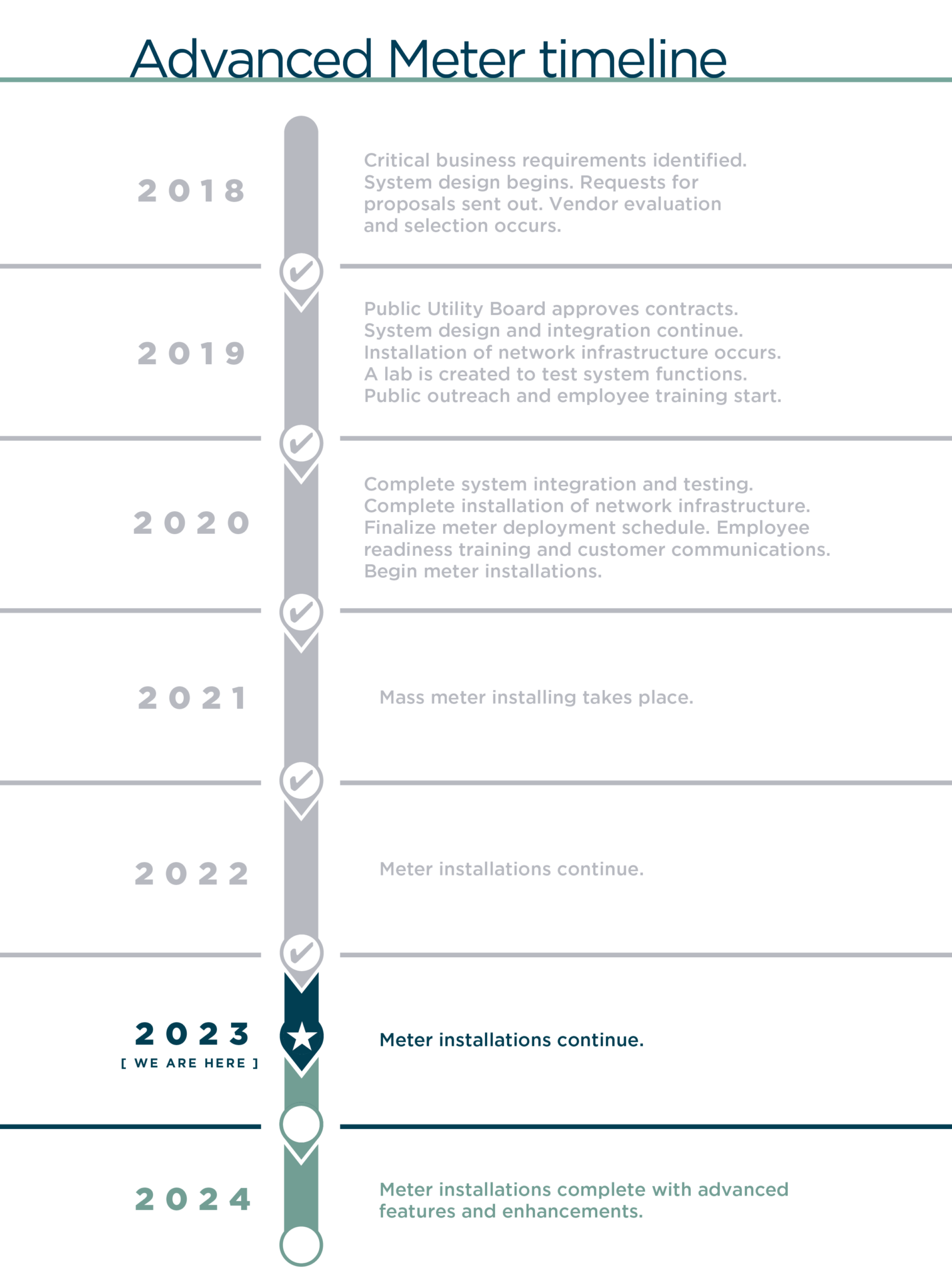 Advanced Meter FAQ - Tacoma Public Utilities