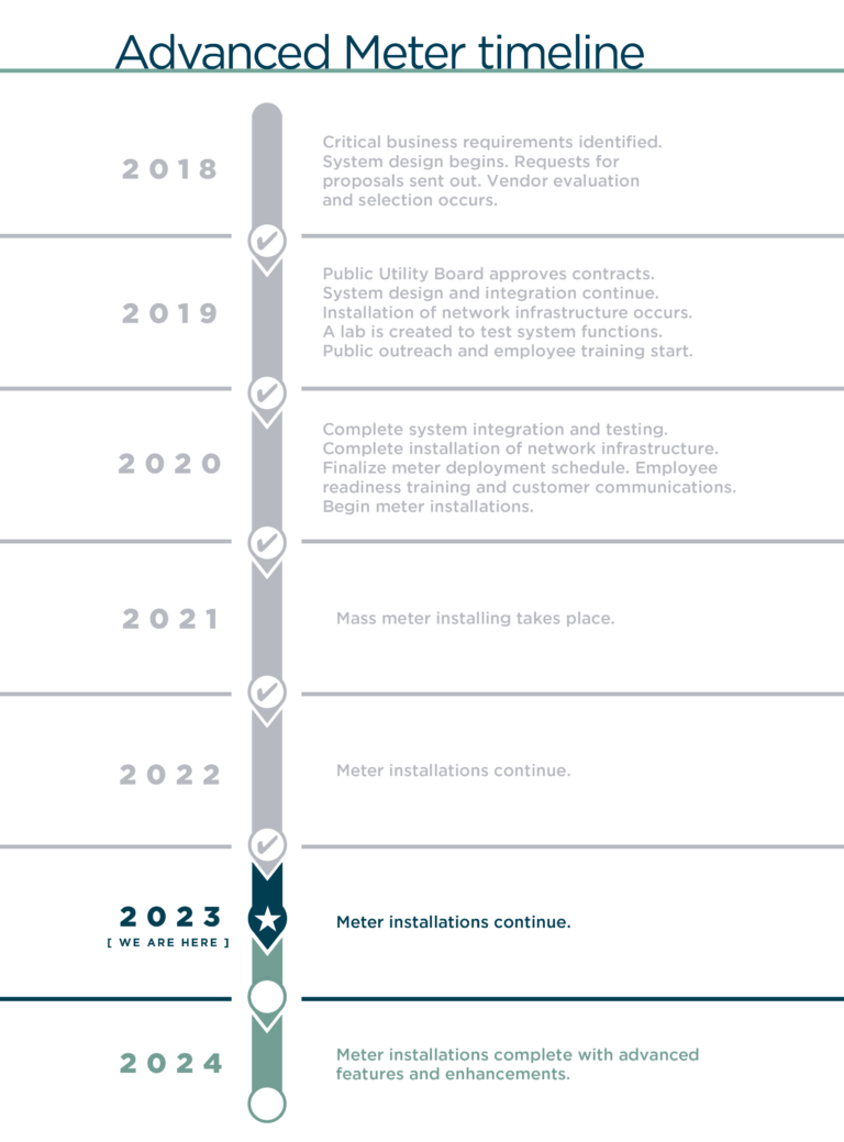 Advanced Meter FAQ - Tacoma Public Utilities