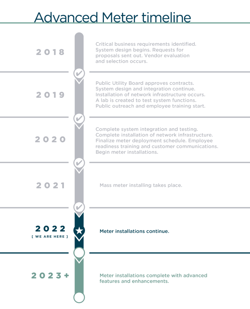 Advanced Meter FAQ - Tacoma Public Utilities