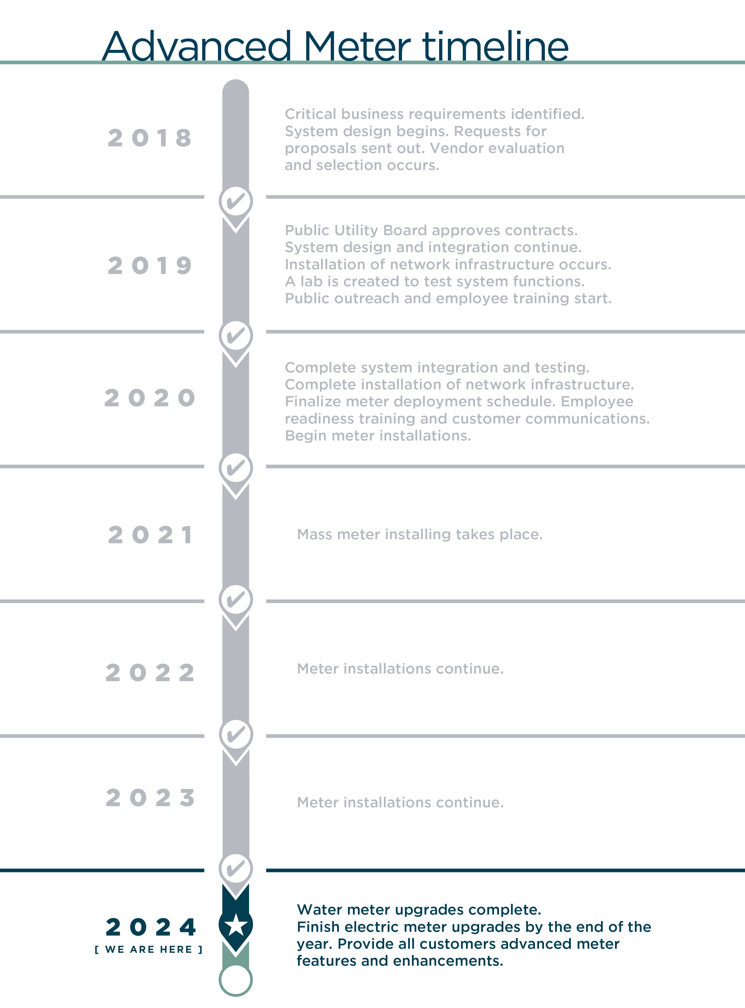 Advanced Meter FAQ 7 - Tacoma Public Utilities