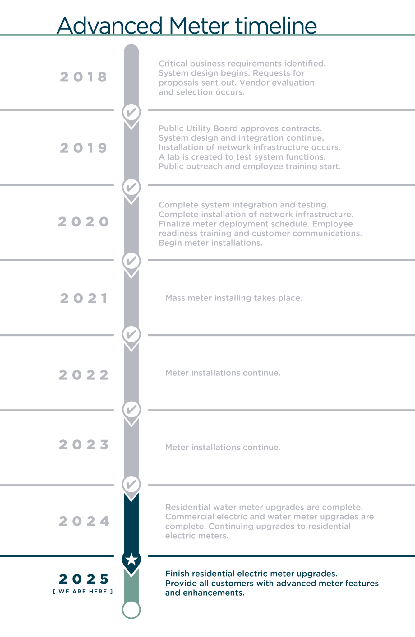 Advanced Meter FAQ - Tacoma Public Utilities