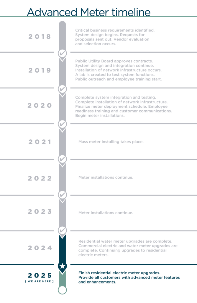 Advanced Meter FAQ - Tacoma Public Utilities