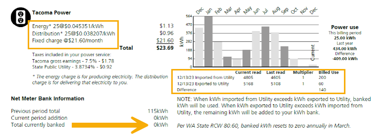 Solar and Net Metering FAQs 2 - Tacoma Public Utilities