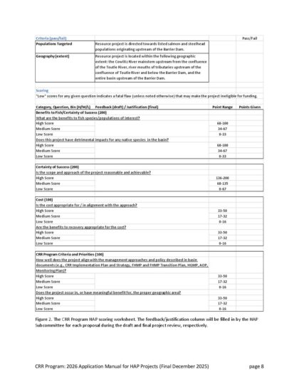 CRR HAP Application Manual 2026_scoring from Manual - Tacoma Public ...